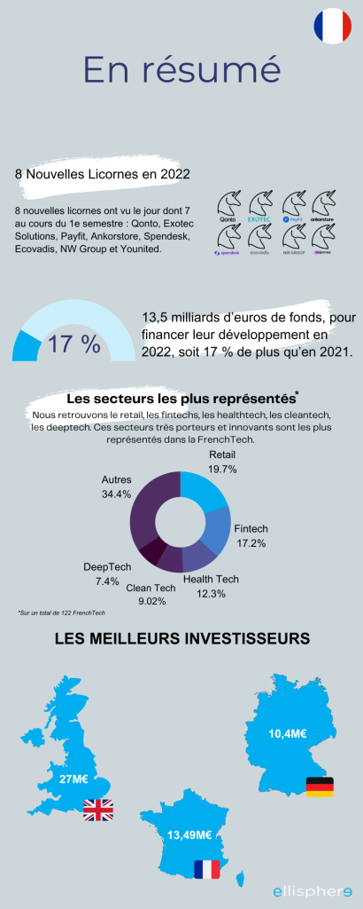 French Tech, entre résilience et opportunités - Ellisphere